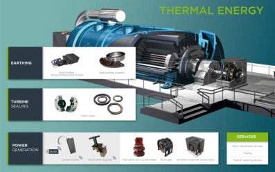 Mersen - Power Technology