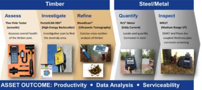 PortaCAT Industries - Power Technology