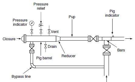 FB Group Constructs Two Pig Launchers - Power Technology