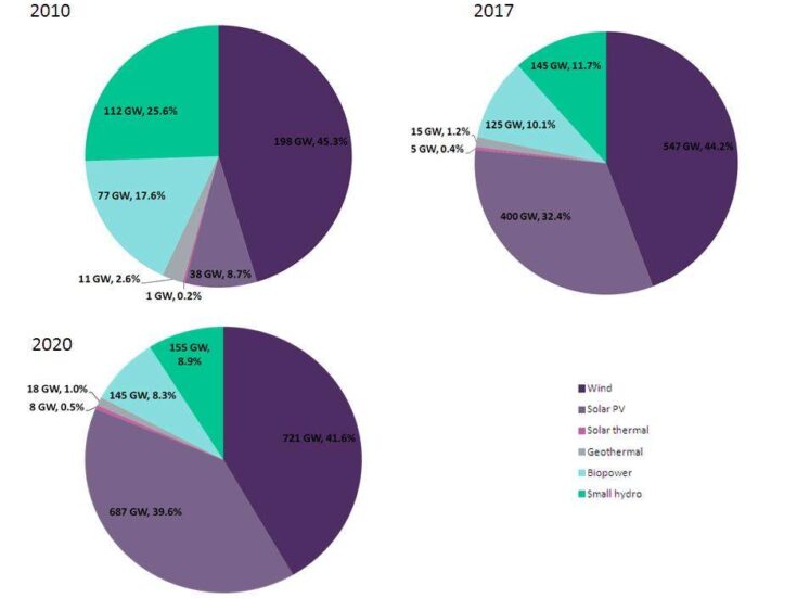 Three Peaks Solar PV Park, US
