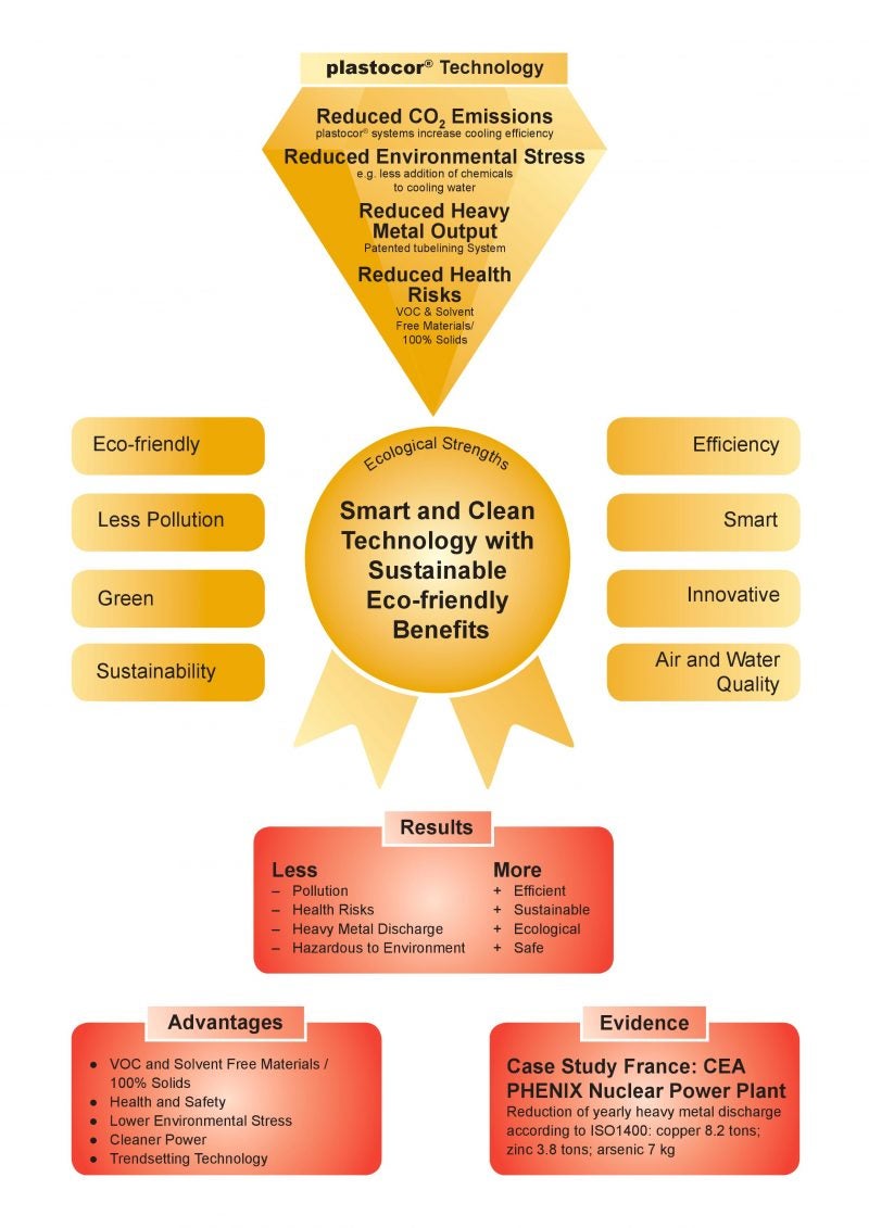 Smart, Clean Power Technology Providing Sustainable, Eco-Friendly ...