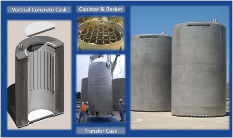 Features of NAC International's MAGNASTOR - Power Technology