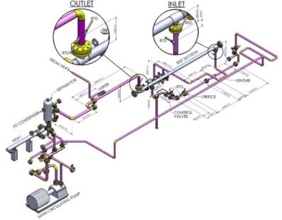 Critical Heat Flux Tests - Power Technology