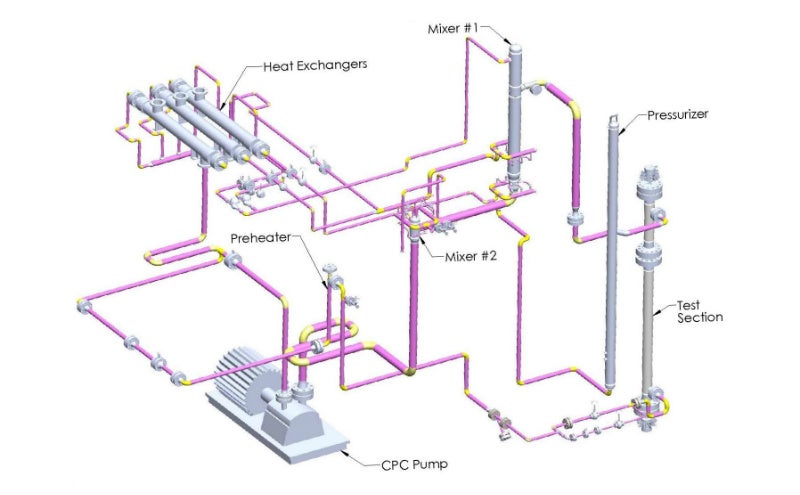 Critical Heat Flux Tests - Power Technology