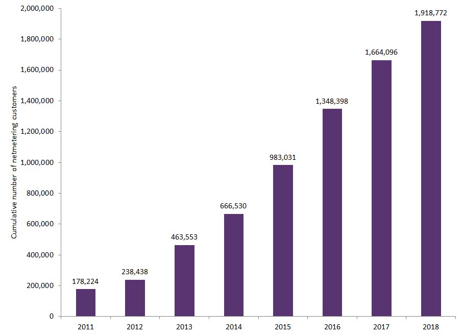 Smart grid technology and consumer engagement: the perfect match
