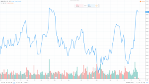 ABB secures contract for world’s largest offshore wind farm