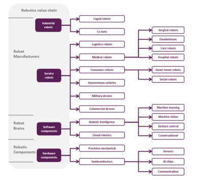 Robots in utilities: Power utilities are increasingly turning to robots