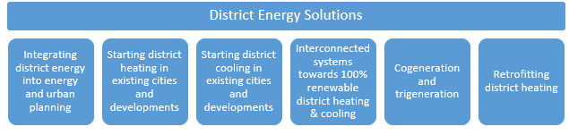 Modern district energy systems crucial to climate targets - Power ...