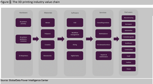 3D printing is the way forward for the power sector - Power Technology