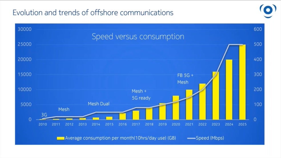 Keeping Belgian North Sea wind farms connected