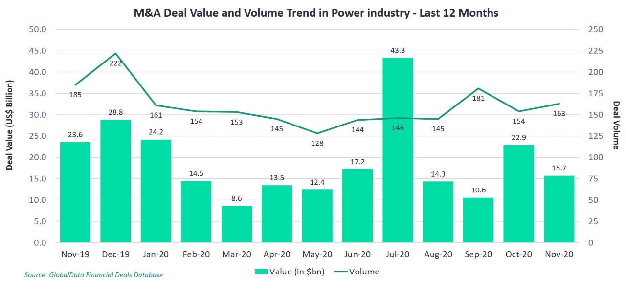 Power November deals snapshot