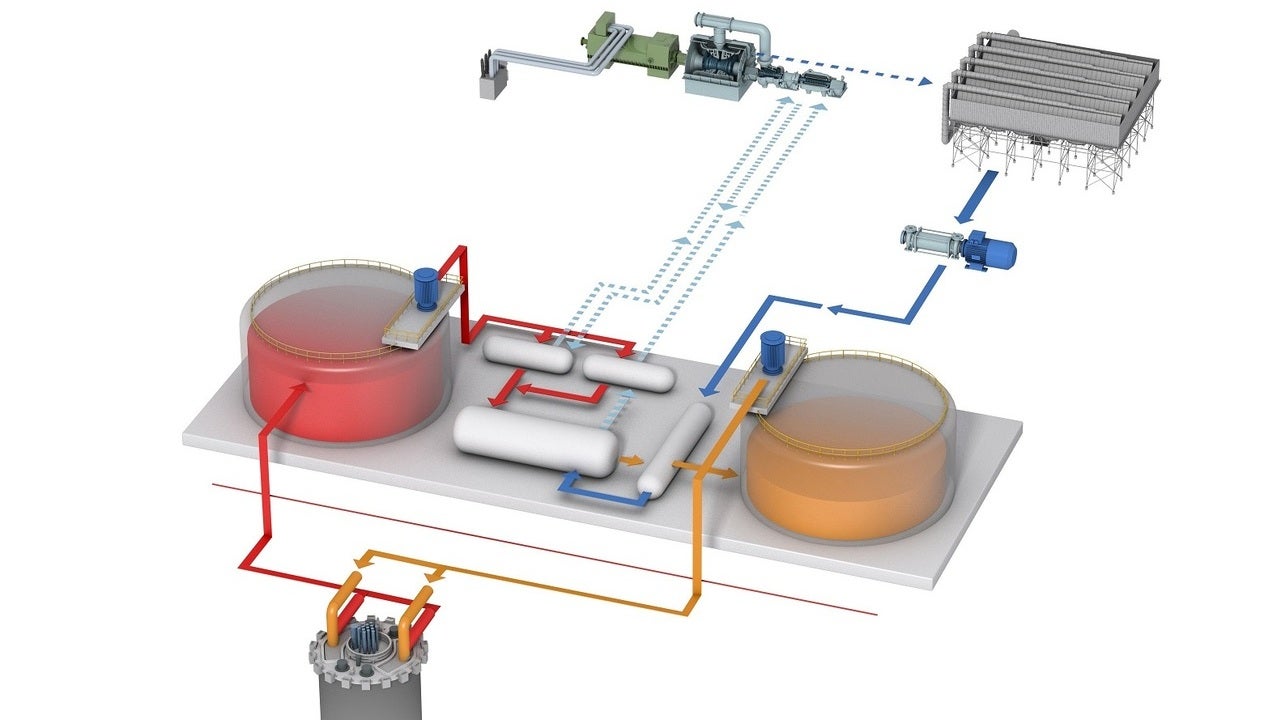 Natrium Reactor Demonstration Project, Wyoming, USA