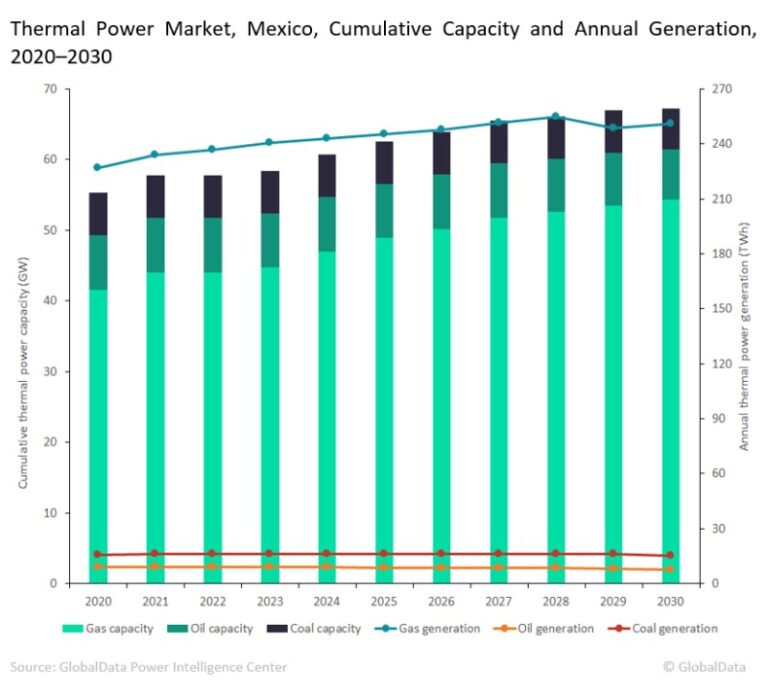 Thermal power will continue to dominate annual power generation in ...
