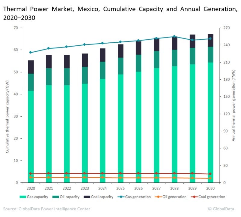 Thermal power will continue to dominate annual power generation in ...