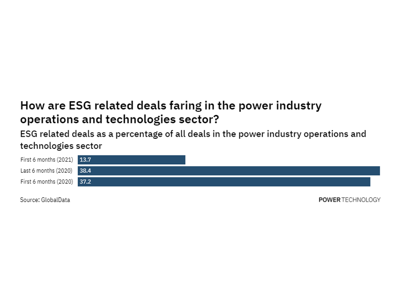 ESG Governance Factors Archives - Power Technology