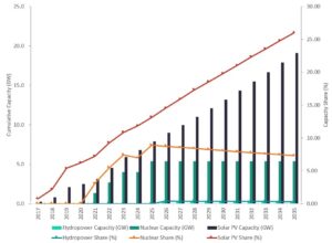 UAE introduces new renewable energy methods for clean energy target