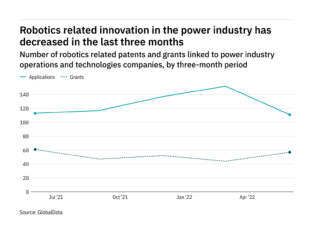 Analysis Archives - Power Technology