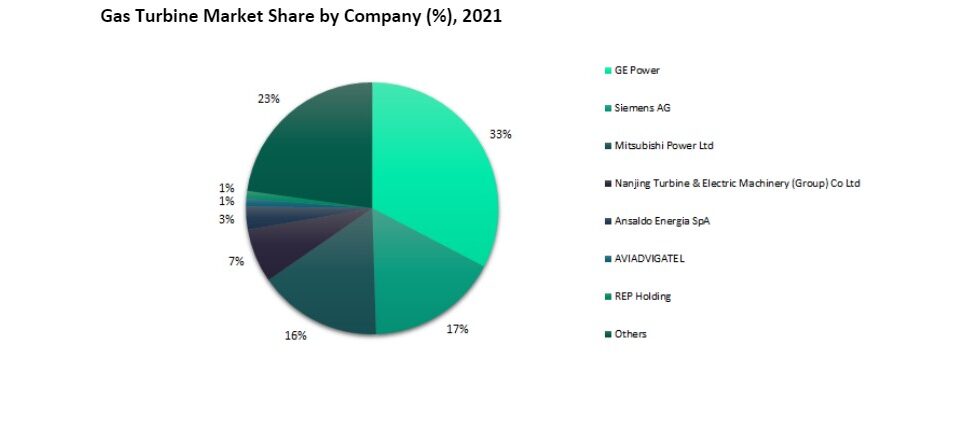 Gas Turbine Companies in the Power Industry - Power Technology