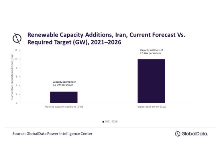 Iran’s renewable energy growth continues to be hindered by US sanctions