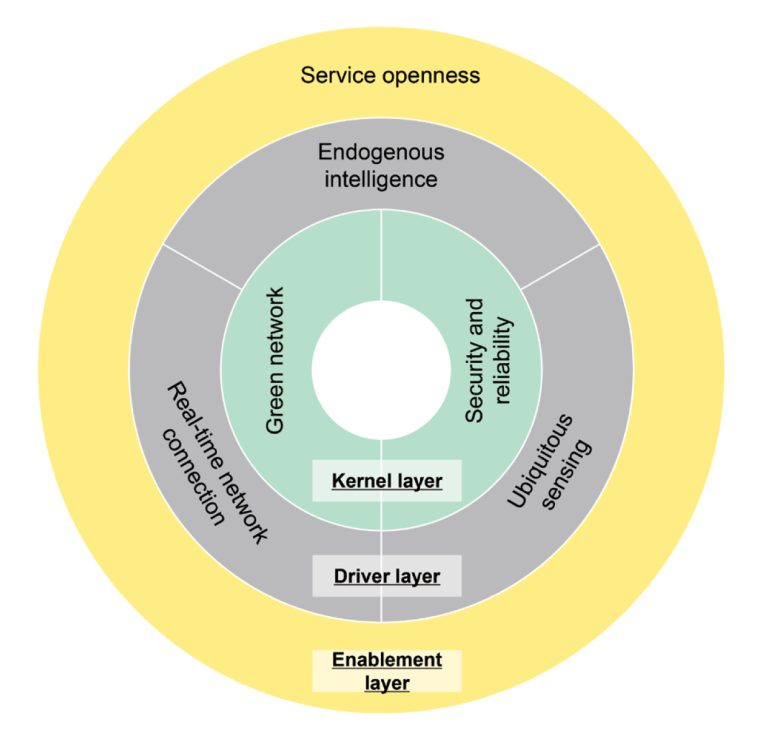 Digitalization of the electric power industry