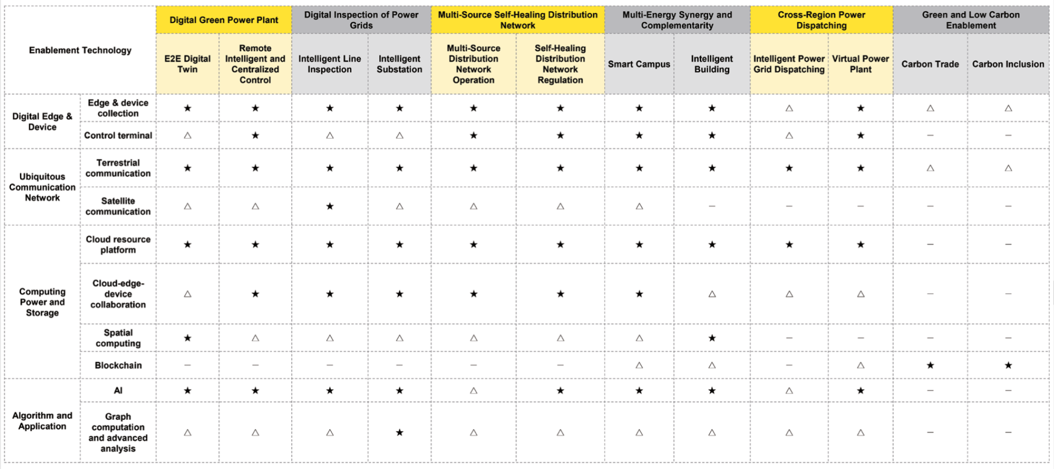 Digitalization Of The Electric Power Industry