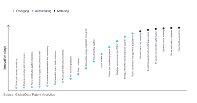 Who are the leading innovators in AI-assisted power fault monitoring ...