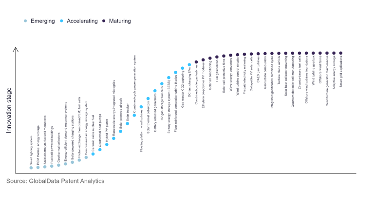 Who are the leading innovators in combined-cycle power generation ...