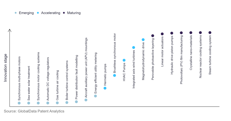 Who are the leading innovators in PV film manufacturing for the power ...