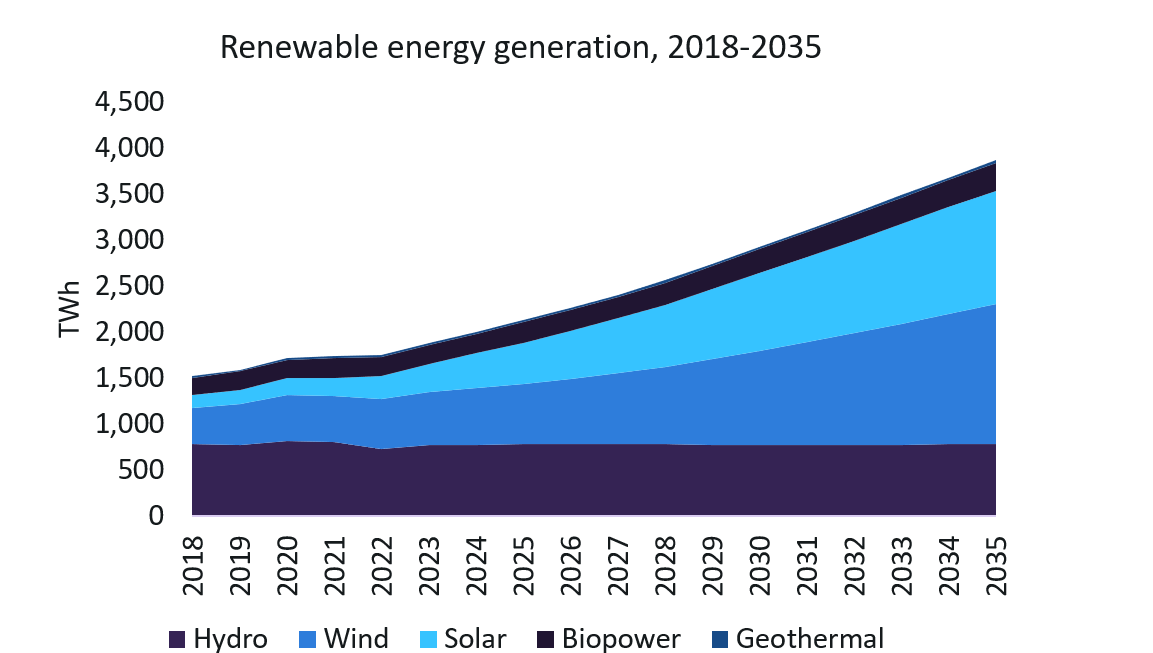 Energy transition in Europe - will the continent reach carbon ...