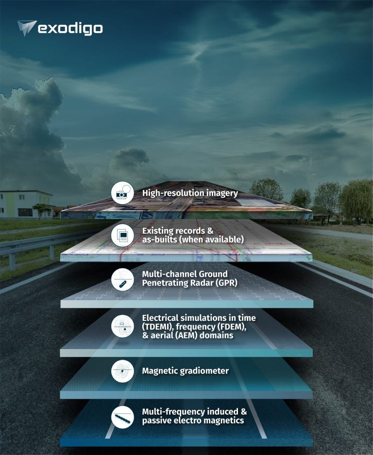 Exodigo: Award-Winning Innovations in Subsurface Utility Mapping Technology