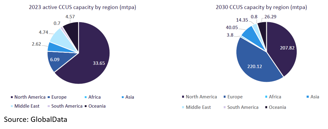 Past CCUS projects offer a rich library for learning - Power Technology