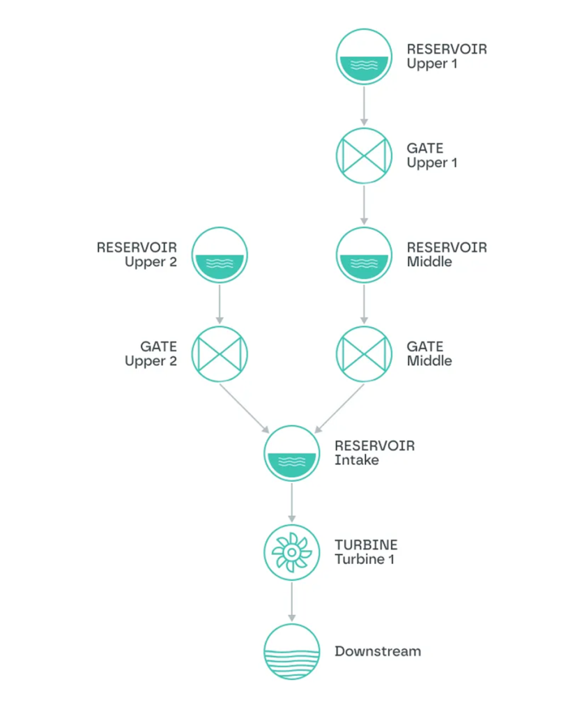 HYDROGRID - Power Technology