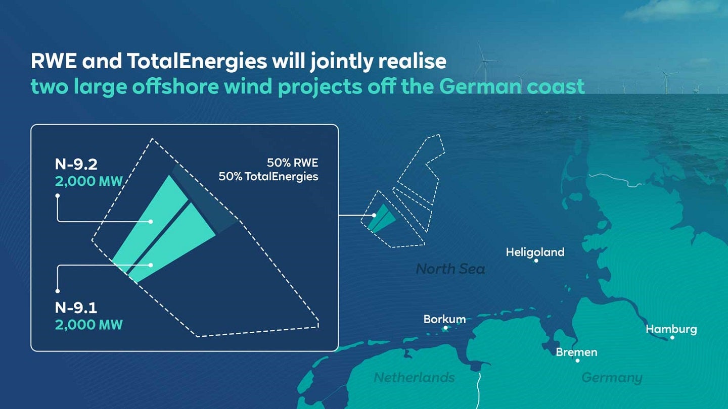 RWE and TotalEnergies partner for 4GW offshore wind projects
