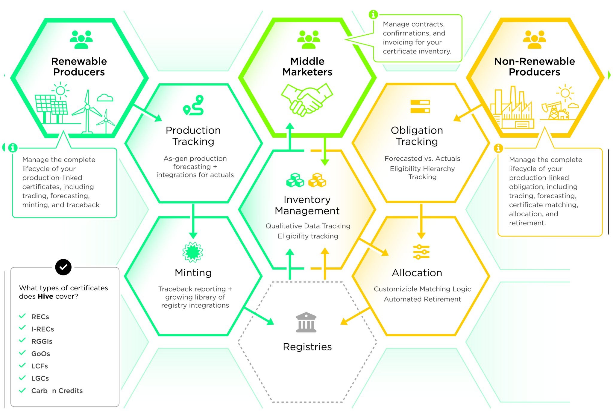 Molecule Software's Innovative ETRM Solution for Power and Renewables ...