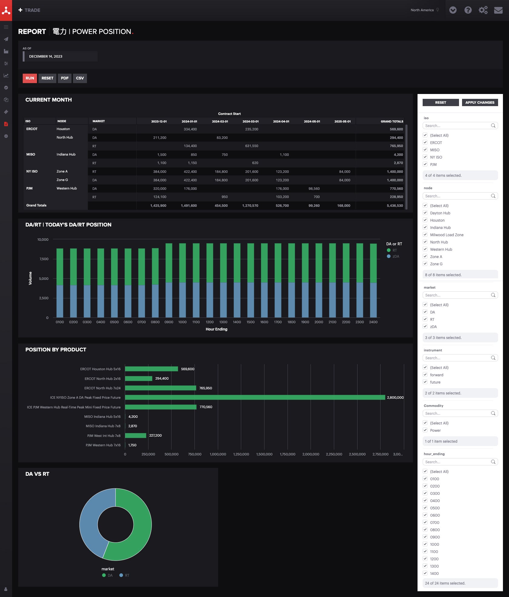 Molecule Software's Innovative ETRM Solution for Power and Renewables ...
