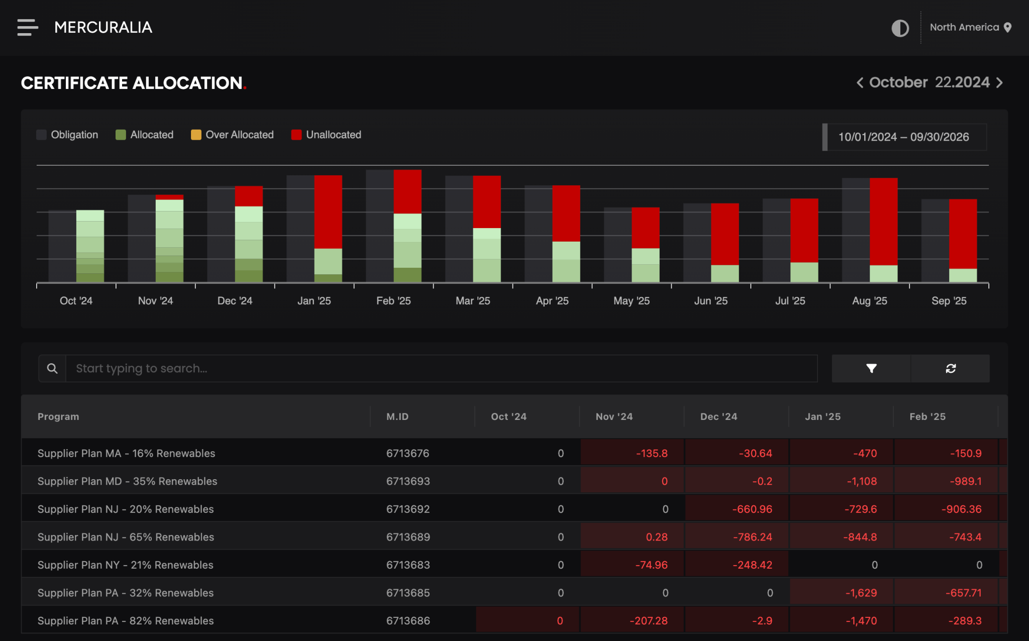 Molecule Software's Innovative ETRM Solution for Power and Renewables ...
